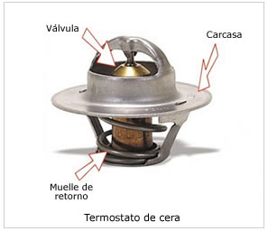Qué es el termostato del coche y sus características