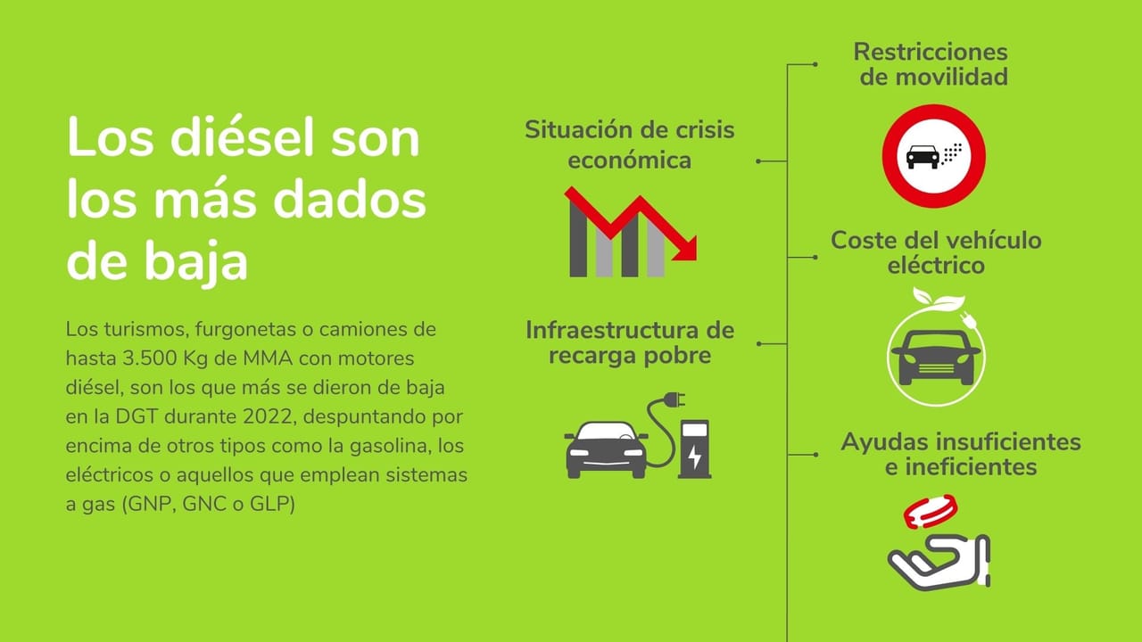 Vehículos enviados al desguace y dados de baja definitiva en 2022