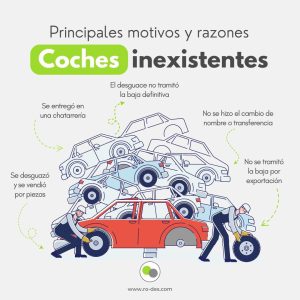¿Cómo gestionar la baja definitiva de un coche que ya no existe?